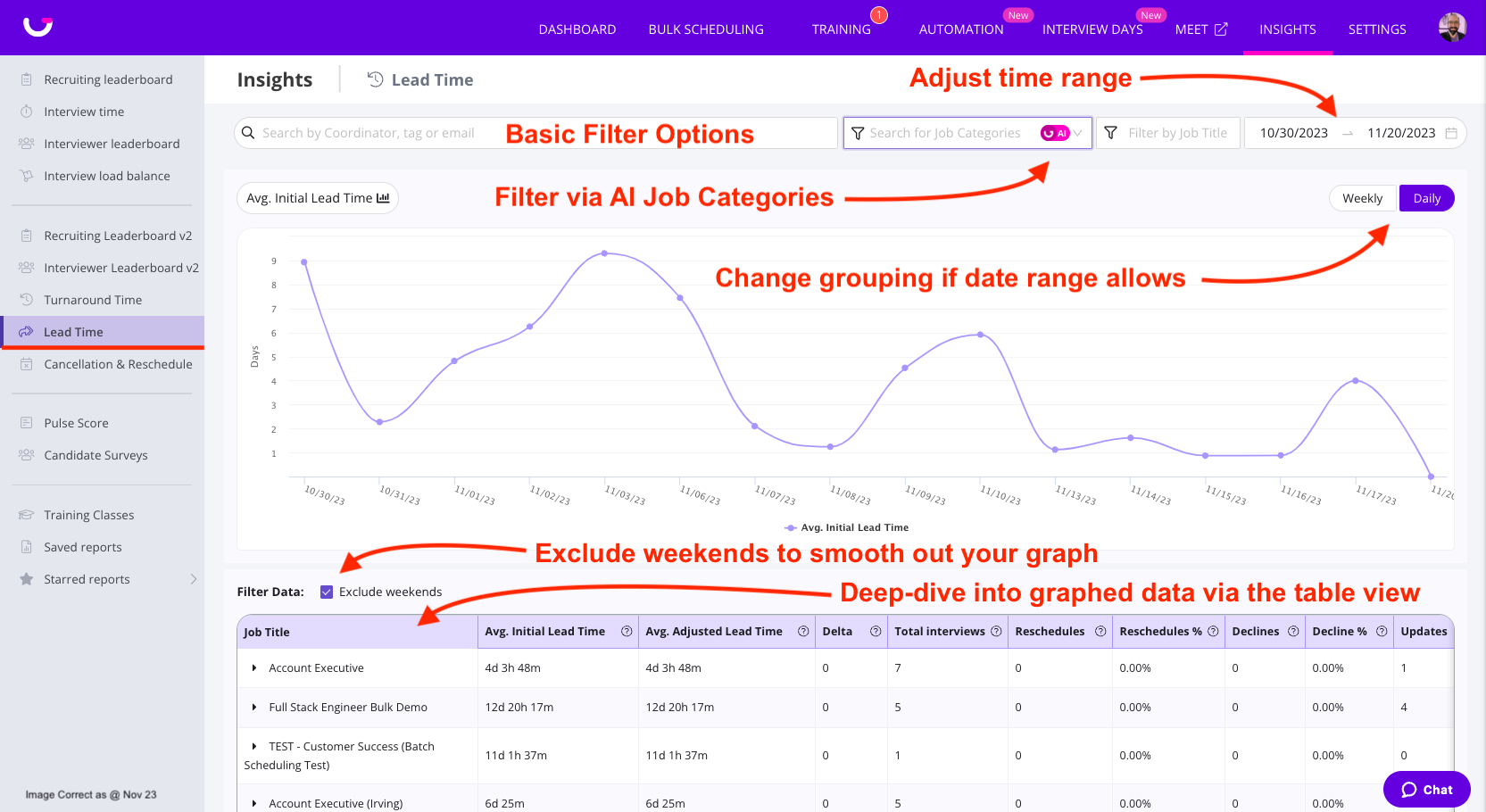 Insights - Lead Time Report – GoodTime Support