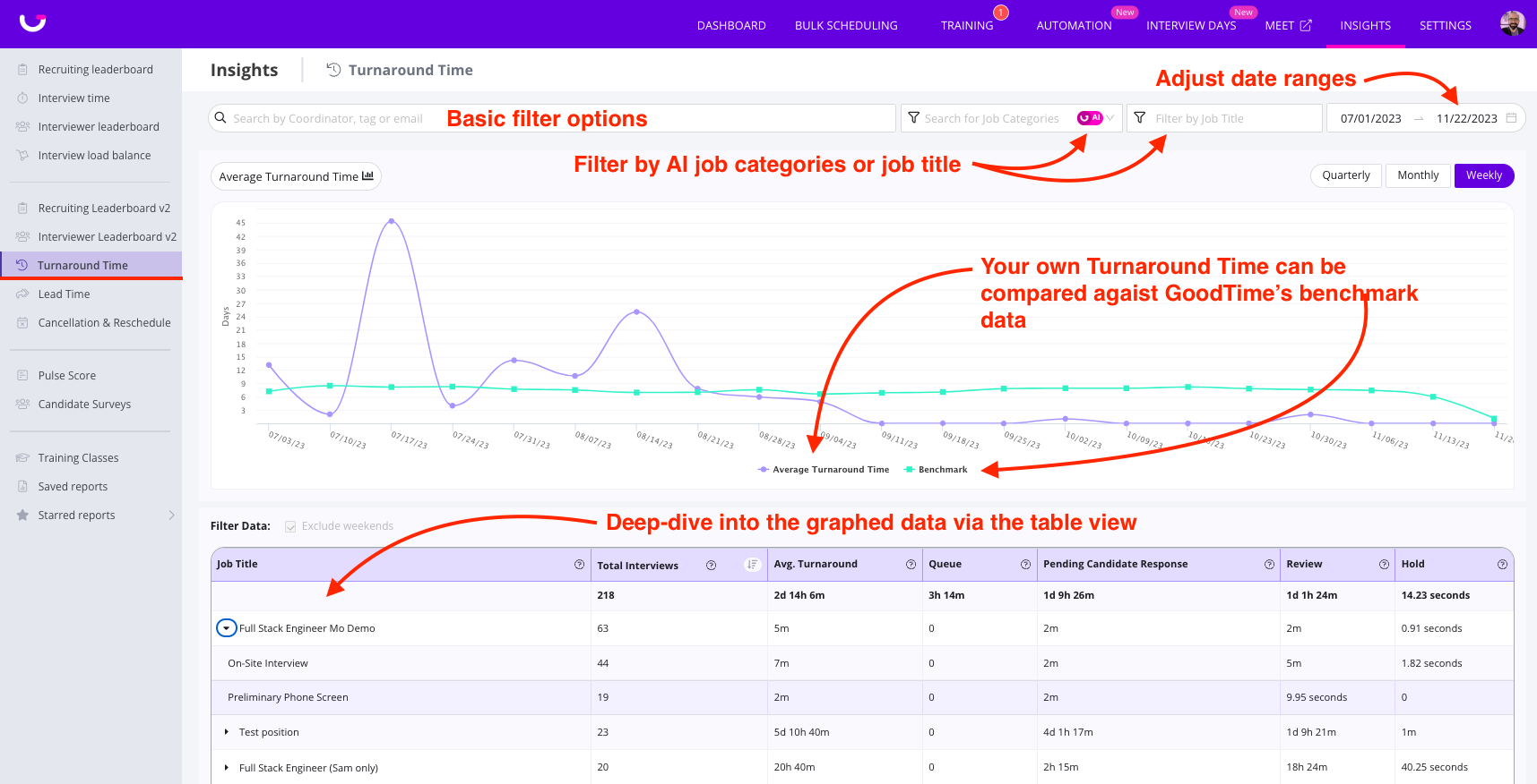 Insights - Turnaround Time Report – GoodTime Support