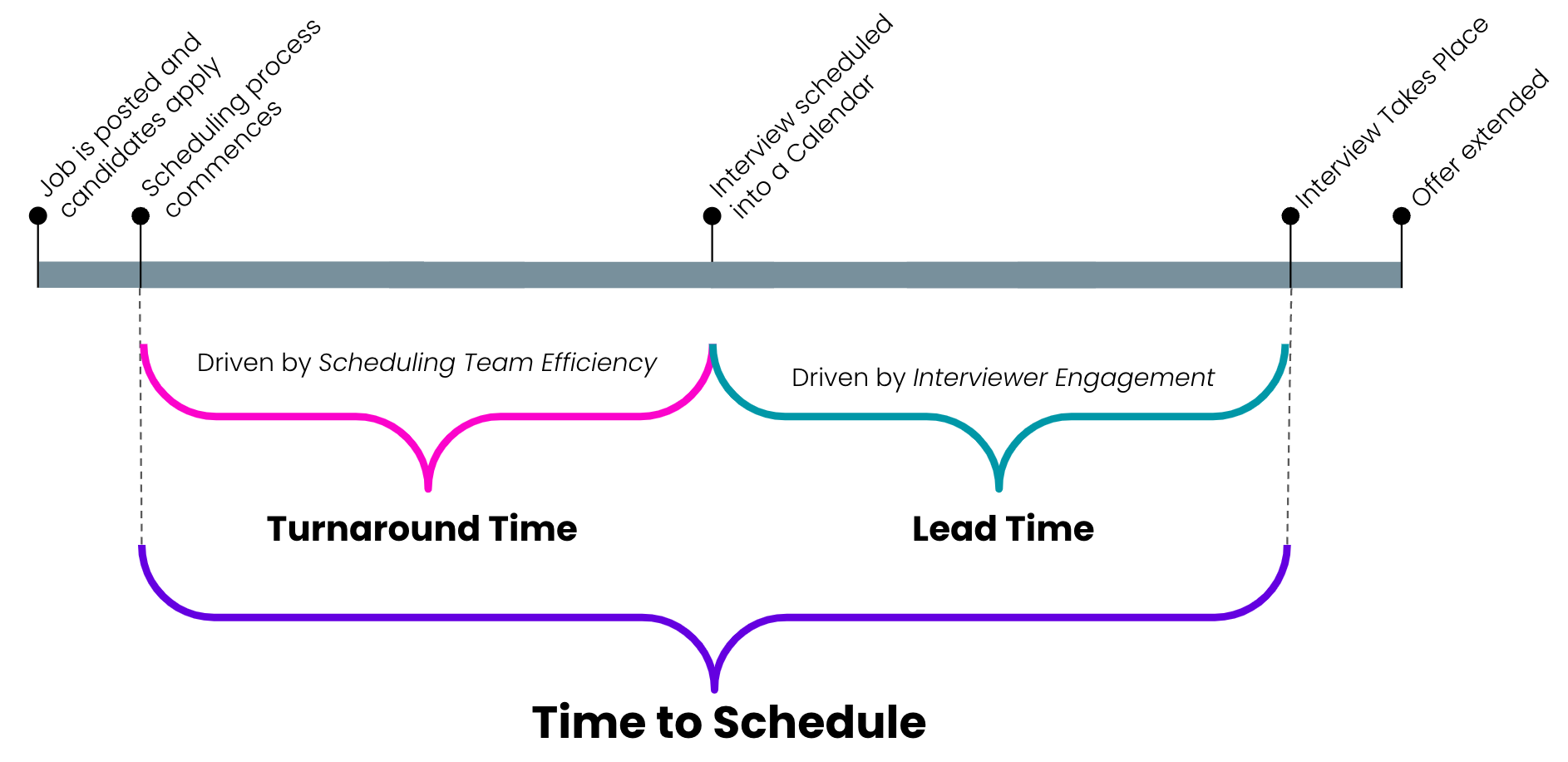 Insights - Lead Time Report – GoodTime Support