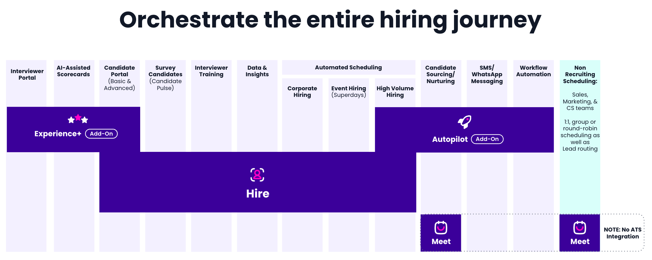 GoodTime Product Overview – GoodTime Support